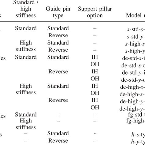 sixteen table parametric models download table