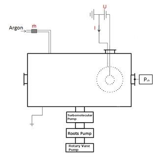 Experimental Test Setup Download Scientific Diagram