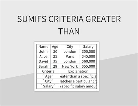 Free Sumif Criteria Templates For Google Sheets And Microsoft Excel Slidesdocs
