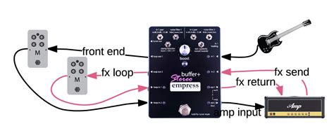 buffer stereo empress effects inc