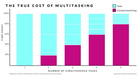 please stop multitasking i m begging you please