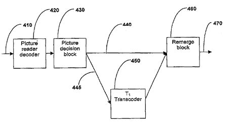 Partial Bitstream Transcoder System For Compressed Digital Video