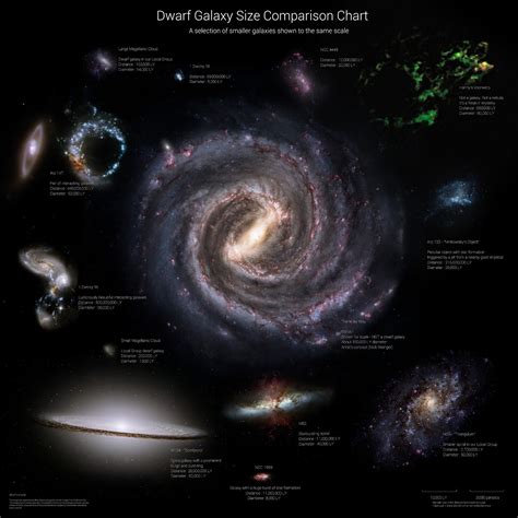 Physicists Of The Caribbean Infographic Dwarf Galaxy Size Comparison Chart
