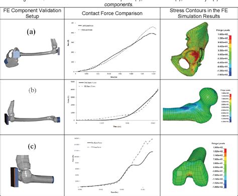 figure 2 from improvements and validation of an existing ls dyna model