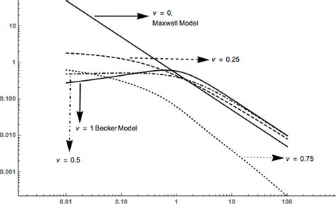 Plotting How To Put A Plotlegends In This Case Mathematica Stack