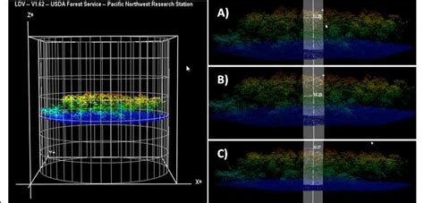 Illustration 3 D Lidar Point Clouds In Lidar Data View In Fusion A Download Scientific