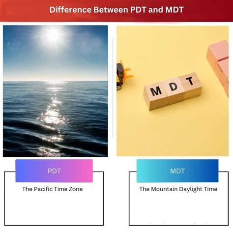 Pdt Vs Mdt Rozdíl A Srovnání
