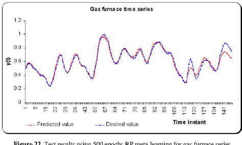 Figure 22 From Meta Learning Evolutionary Artificial Neural Networks Semantic Scholar