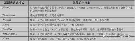 nlp入门之正则表达式 知乎
