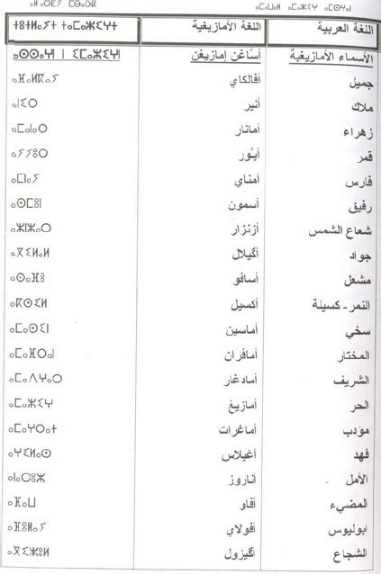 الأسماء الامازيغية