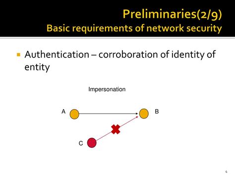 PPT Anonymous And Authenticated Key Exchange For Roaming Networks PowerPoint Presentation ID