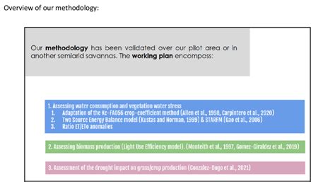Scheme Of The Methodology Download Scientific Diagram