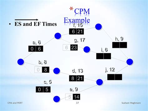 Cpm And Pert Pptx Computer Software And Applications Computing