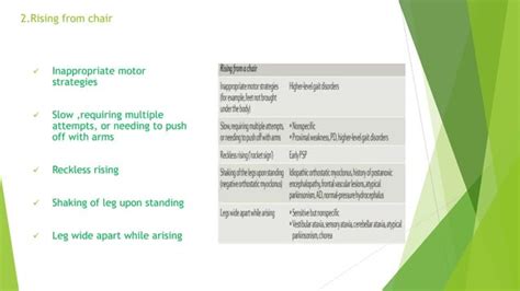 Gait Normal And Abnormal Gait Physiology And Management Pptx