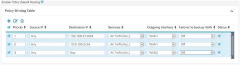Solved Rv340 Wan And Firewall Access Rules Cisco Community