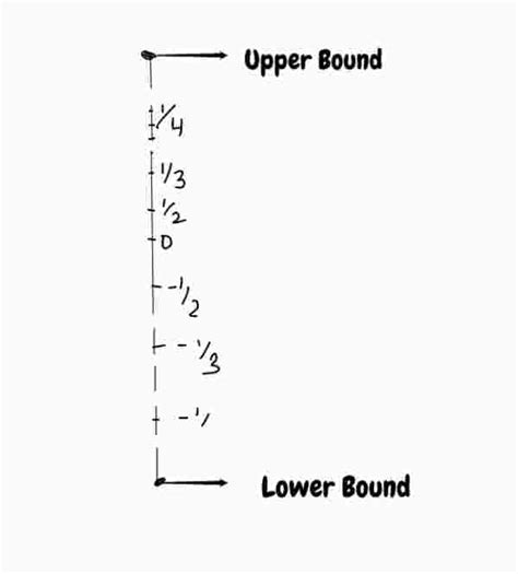 Graph Theory Complete Lattice And Bounded Lattice