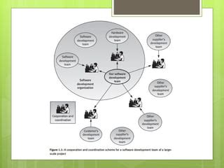 Chapter 1 Software Quality Challenge PPT