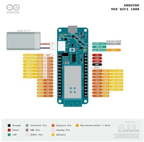 5 Alternativas A Arduino Uno Con Conexión Wifi
