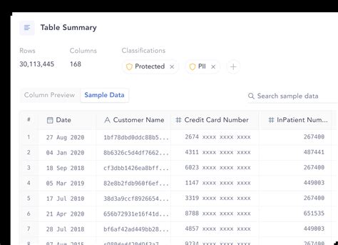 Data Asset 360° Atlan