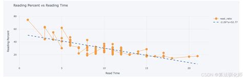【plotly 折线图】一文搭建python中画出最美折线图plotlyiplot用法技巧python 好看的折线图 Csdn博客