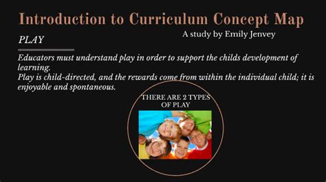 Introduction To Curriculum Concept Map By Emily Jenvey On Prezi