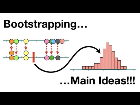 Bootstrap Sampling In Machine Learning What You Need To Know Reason Town