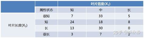 详解二元类别型随机变量的列联分析 知乎