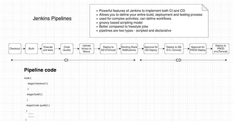 Continuous Integration And Devops Tools Setup And Tips Jenkins