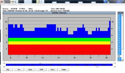Gps Almanac With Delphi Stack Overflow