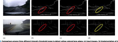 Figure 1 From Vision Based Robust Lane Detection And Tracking In Challenging Conditions
