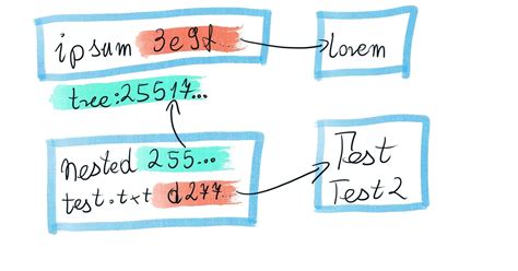 How Git Stores Data Hackernoon