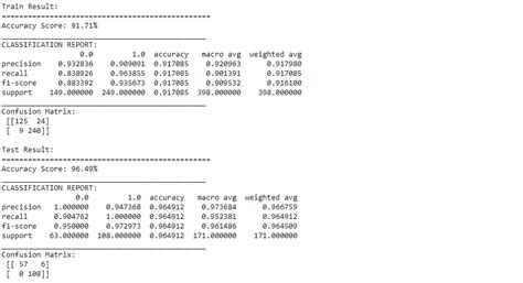 Svm And Pca An In Depth Tutorial For Beginners With Implementation
