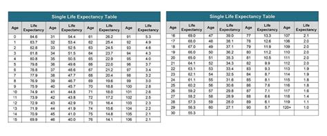 How To Handle Required Minimum Distributions Rmds In Retirement The