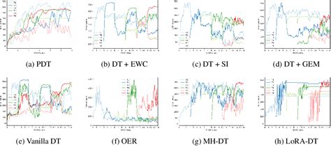 Figure 6 From Solving Continual Offline Reinforcement Learning With
