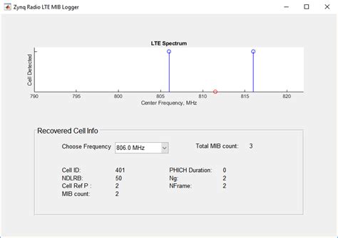 Lte Mib Recovery And Cell Scanner Using Analog Devices Ad9361ad9364