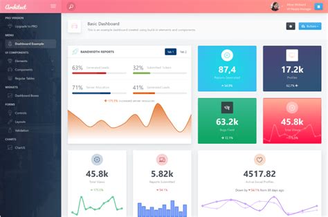 Top 15 Best Free React Admin Templates 2022 UI Lib S Blog