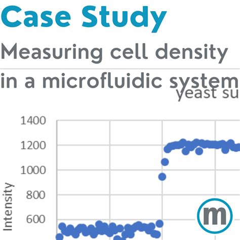 Case Study Measuring Cell Density