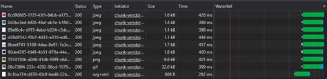 Assets Have Long Ttfb · Issue 5902 · Directusdirectus · Github