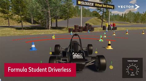 Ros And Virtual Test Drives For Adas Development Vector
