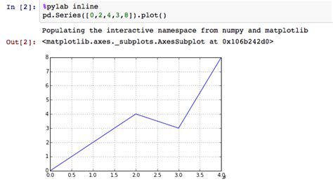 Macos Can T See Matplotlib Plots In IPython Notebook Stack Overflow