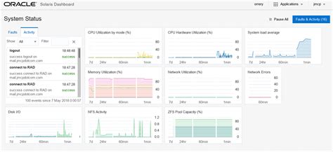 Solaris Analytics Collections Partitions Slices And Operators Devices Pseudo Bitbucket