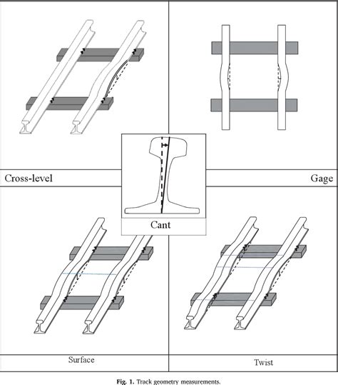 Figure From Data Driven Optimization Of Railway Maintenance For Track Geometry Semantic Scholar