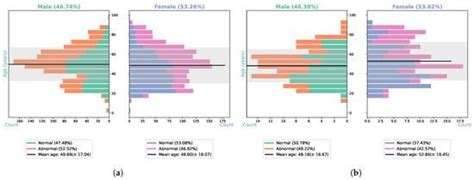 Sensors Mdpi On Linkedin Automatic Detection Of Abnormal Eeg Signals