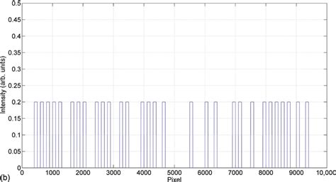 Contd B An Ideal Speckle Pattern Download Scientific Diagram