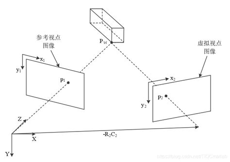 【图像变换】基于matalb dibr 3d图像变换【含matalb源码 082期】 dibr融合中的拼接线问题 csdn博客