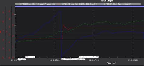 Strange Behavior After GPS Glitch While In ALTITUDE Mode Copter ArduPilot Discourse