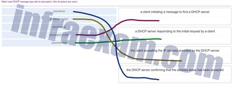Checkpoint Exam Available And Reliable Networks Exam Answers