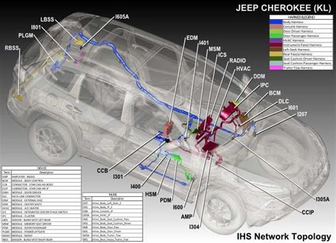 Electrical Schematics For The 2014 Jeep Grand Cherokee