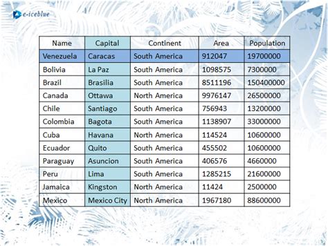 how to remove row or column in table