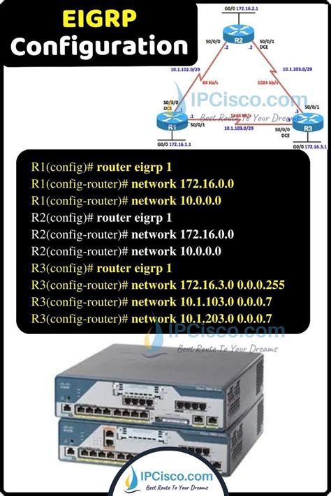 Eigrp Configuration Example Networking Basics Cisco Networking